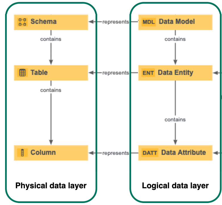 Collibra Data Dictionary integration